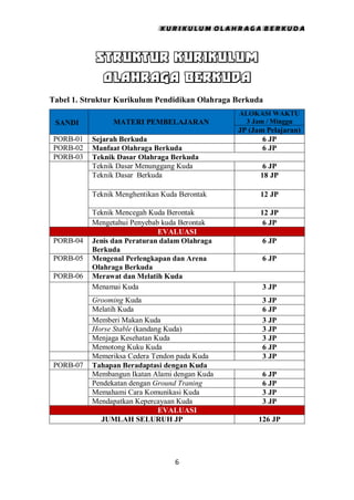 Buku Kurikulum Olahraga Berkuda.pdf
