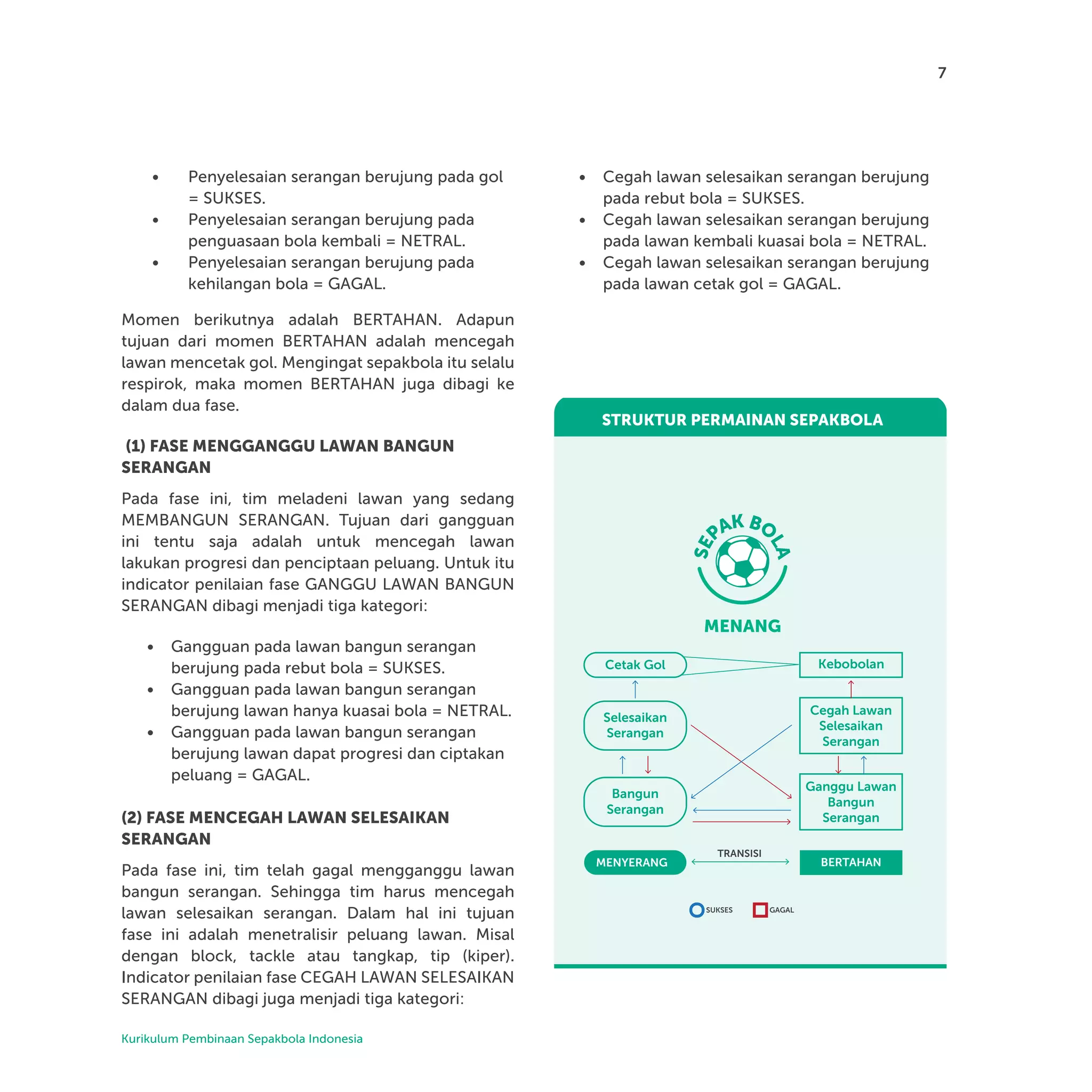 Buku kurikulum pembinaan sepakbola indonesia pssi | PDF