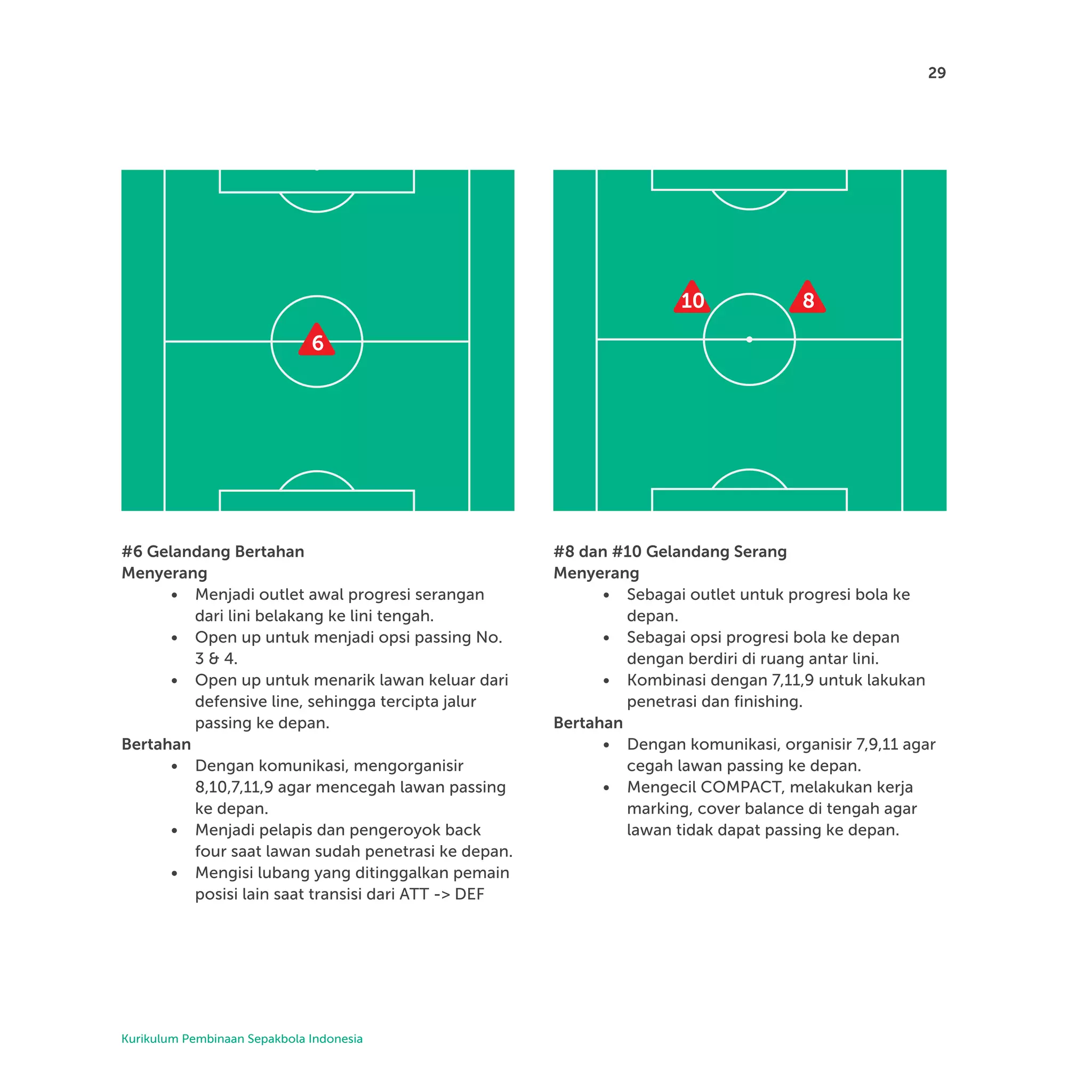 Buku kurikulum pembinaan sepakbola indonesia pssi | PDF