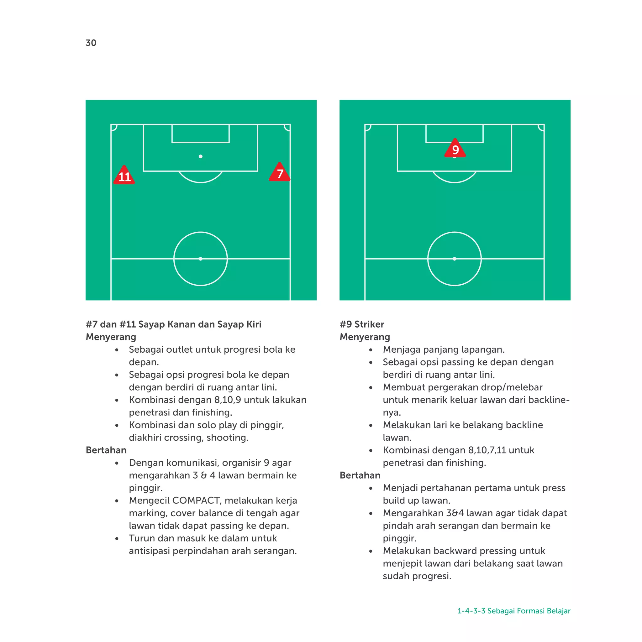 Buku kurikulum pembinaan sepakbola indonesia pssi | PDF