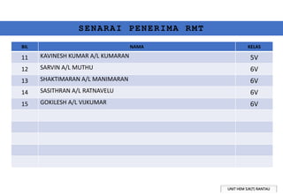 BUKU LAPORAN RMT.pptx