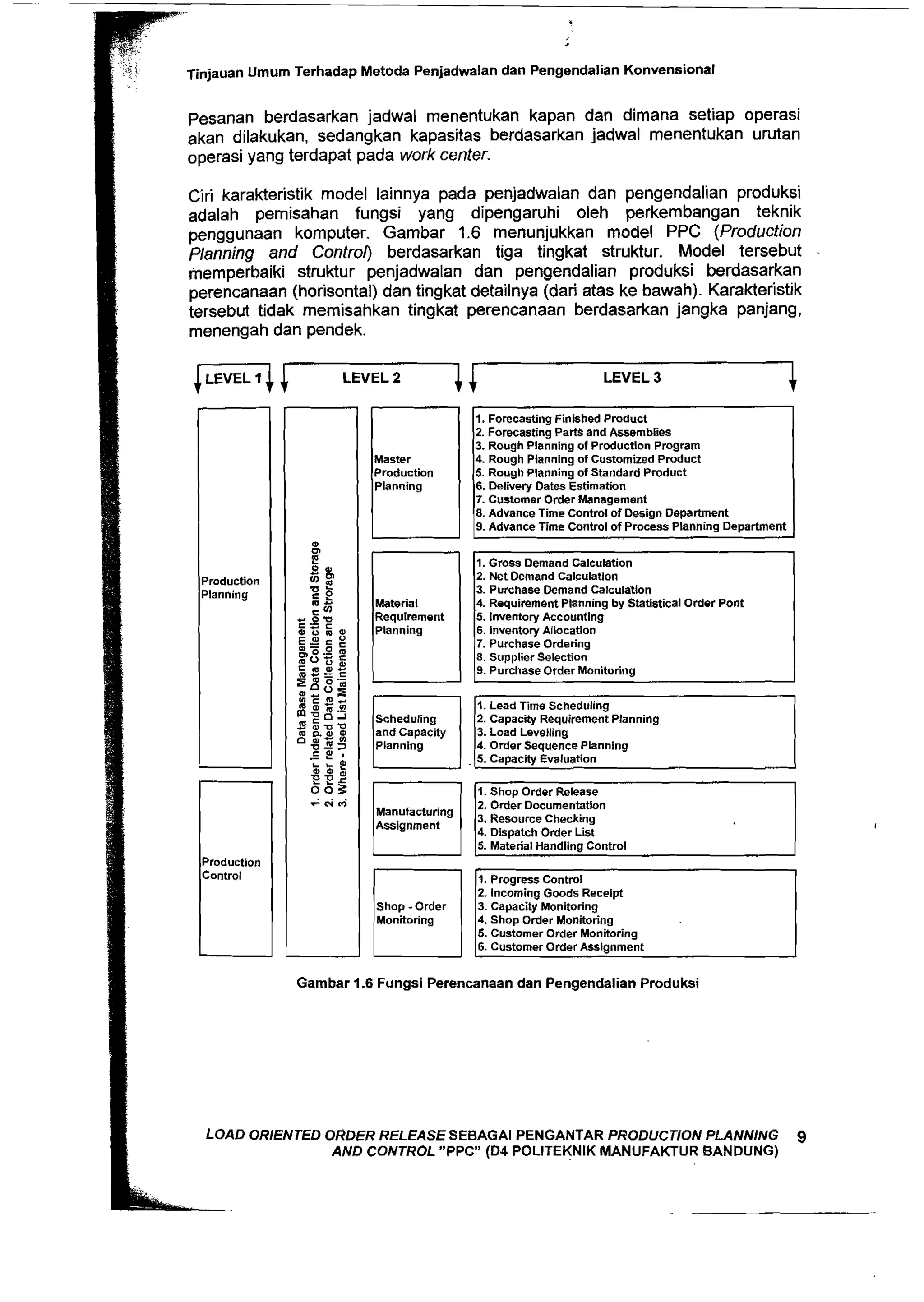 Buku Load Oriented Order Release Sebagai Pengantar PPC (Production ...