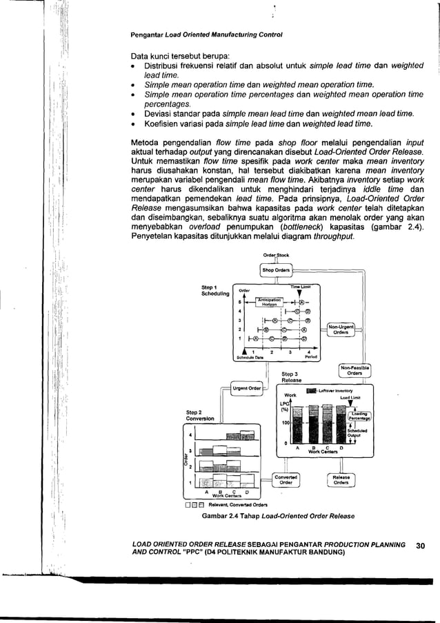 Buku Load Oriented Order Release Sebagai Pengantar PPC (Production ...