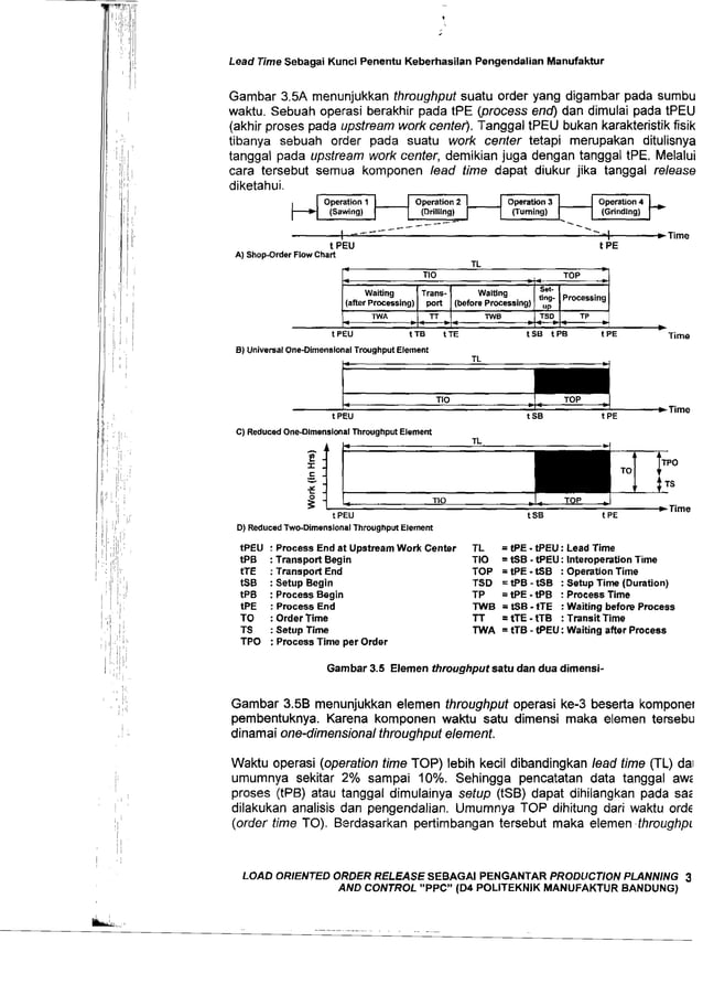 Buku Load Oriented Order Release Sebagai Pengantar PPC (Production ...