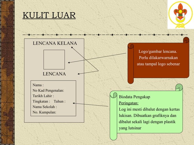 penulisan buku log dan kaedah dan penulisan | PPT