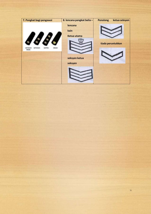 BUKU LOG BSMM PPT ( MOONEEGA ) PJMS 3.pptx