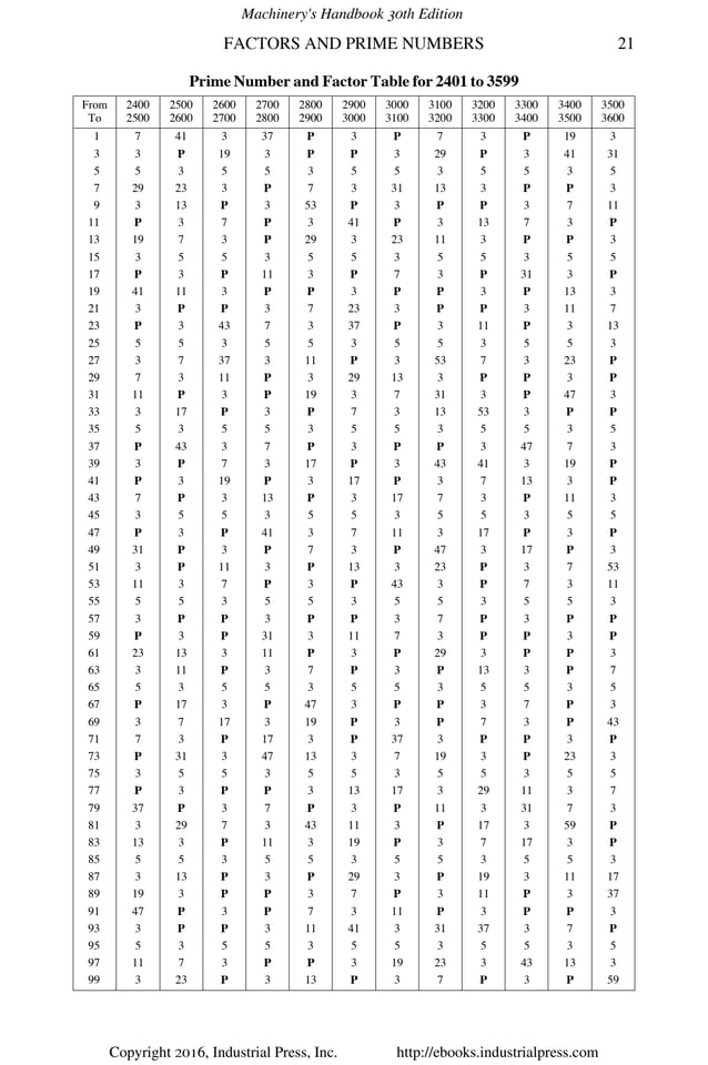 Buku Machinery's Handbook 30th Edition 2016.pdf