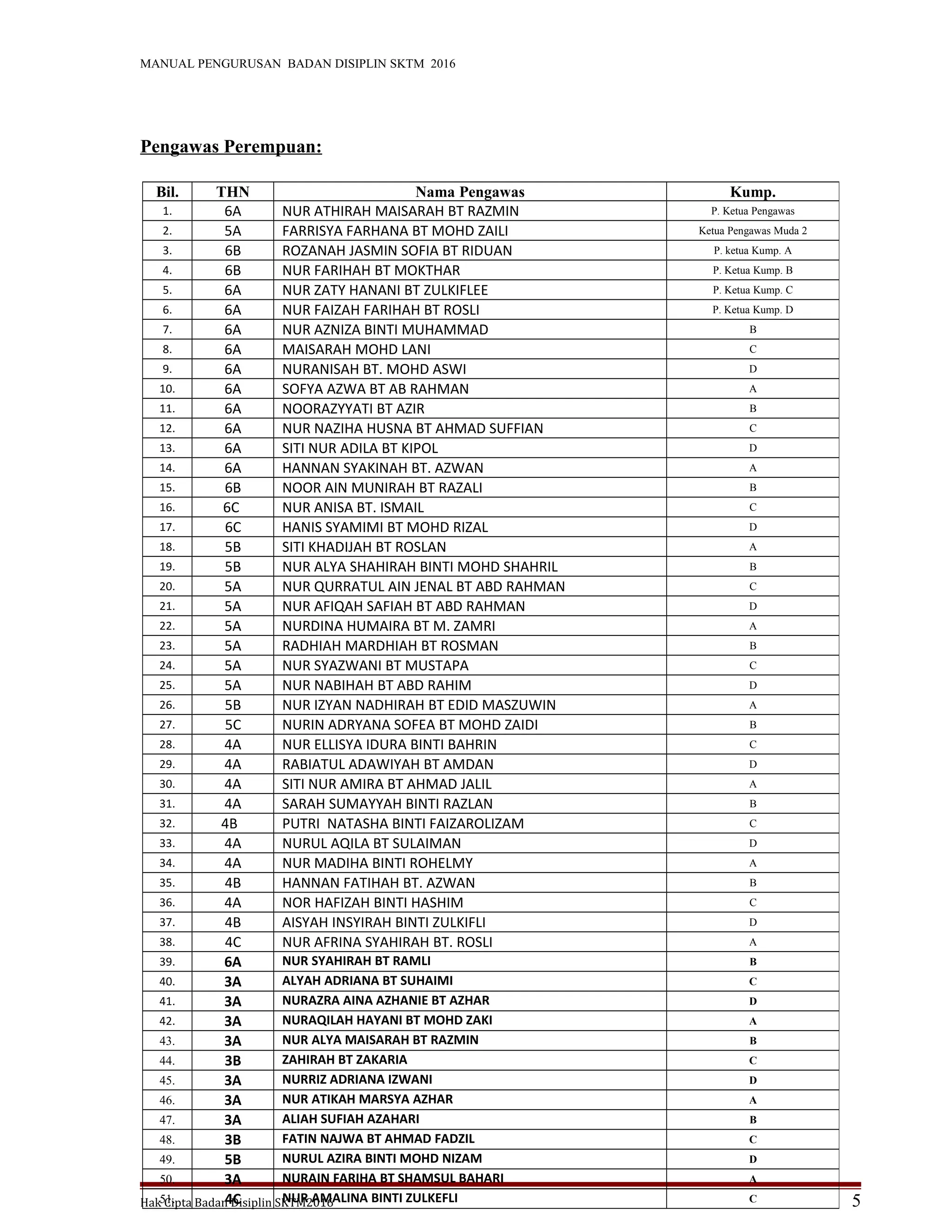 Buku manual tugasan pengawas 2016 | DOC