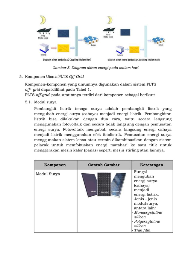 Buku Materi Mengoperasikan PLTS Off Grid_rev.docx