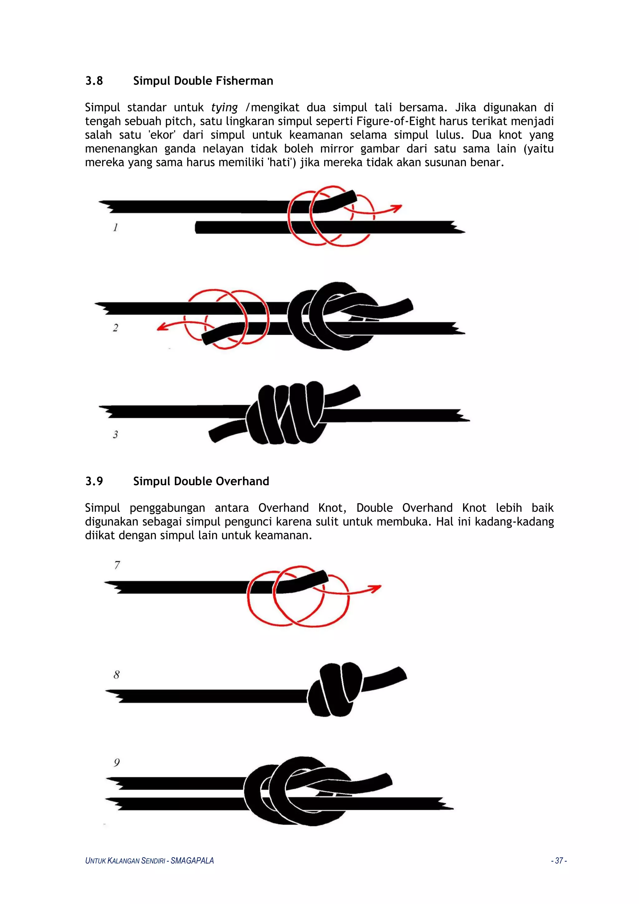 Diktat Materi SMAGAPALA | PDF