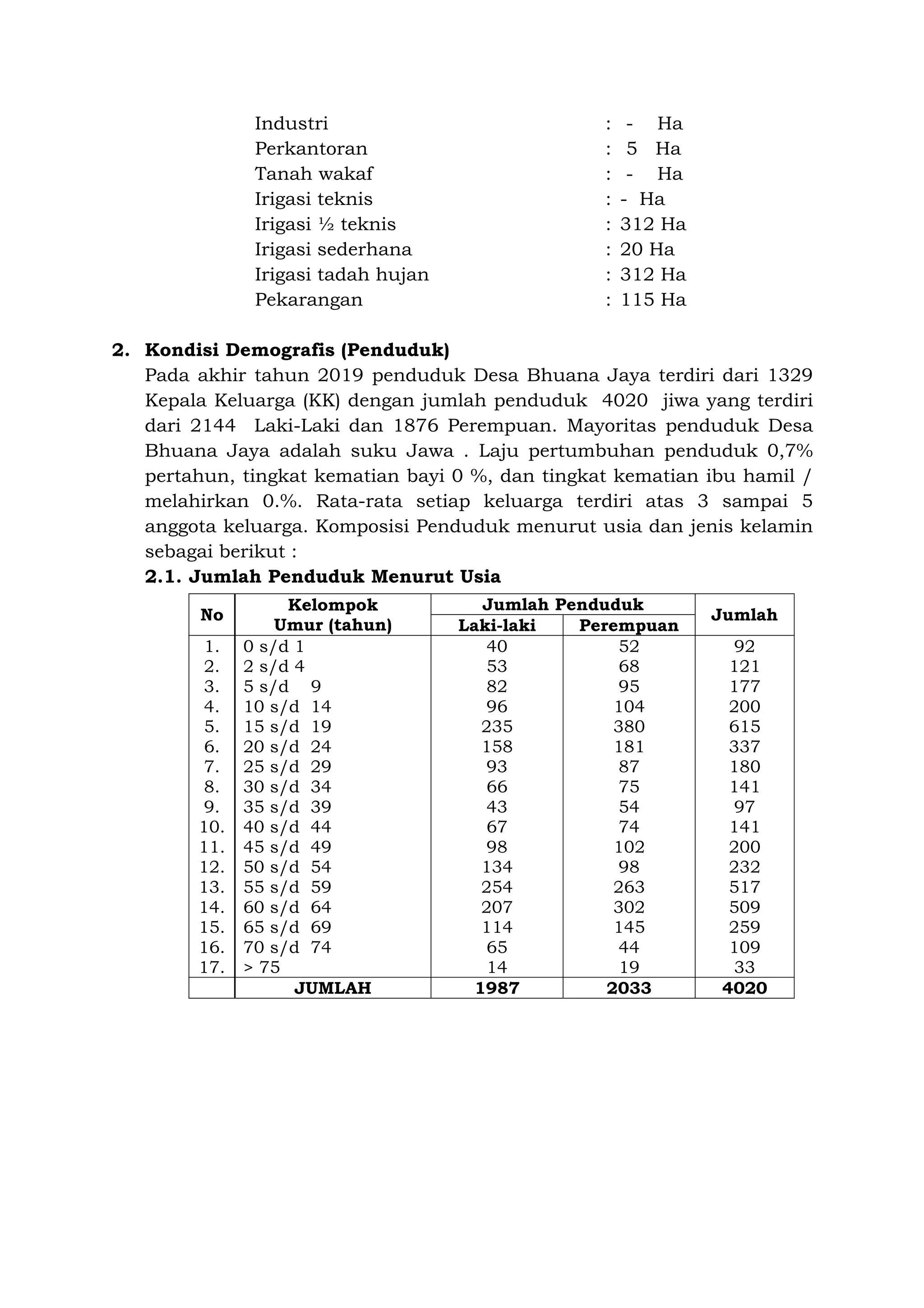BUKU MEMORI SERAH TERIMA JABATAN PJ KADES kpd KADES TERPILIH.pdf