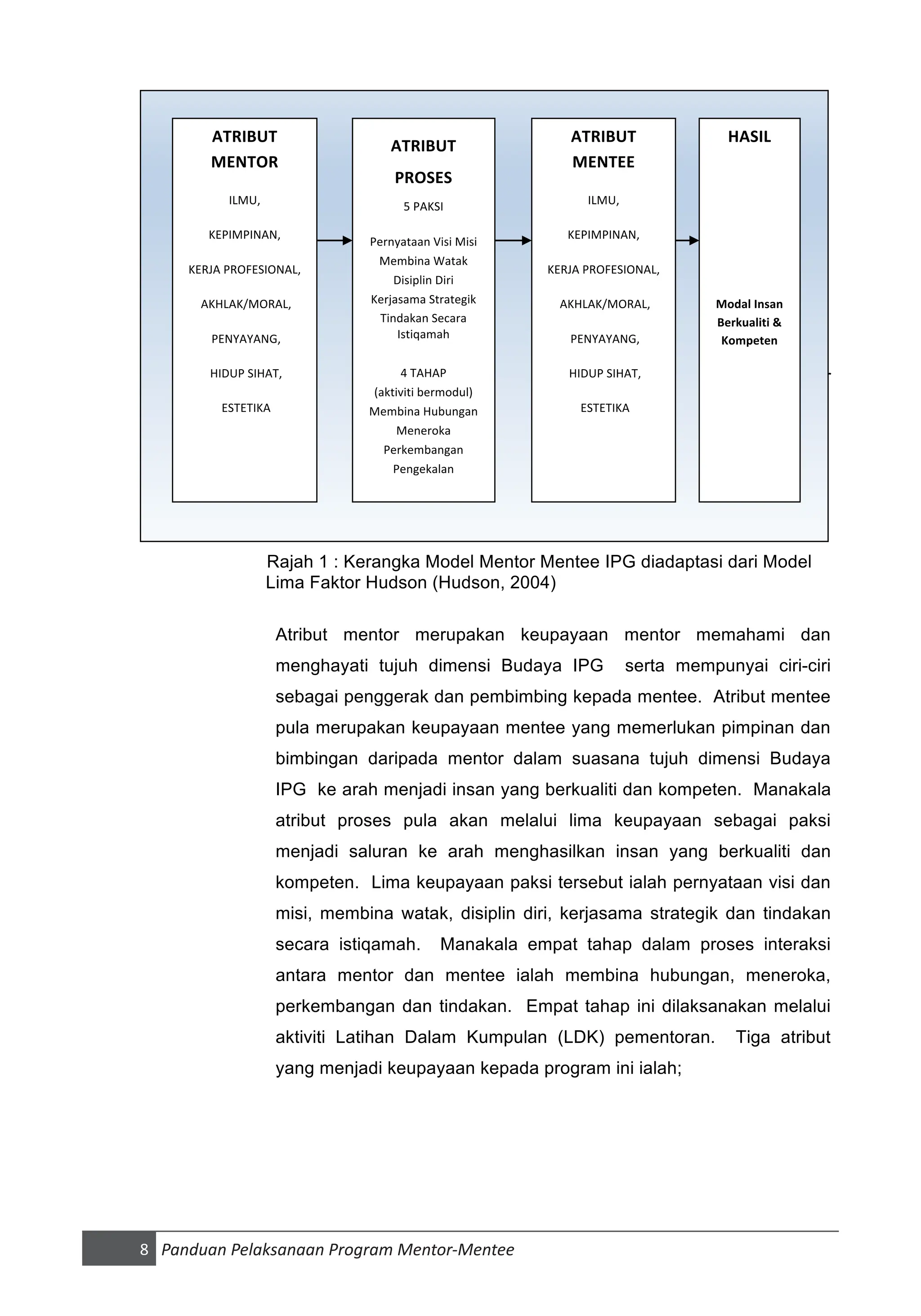 Buku Mentor Mantee (full)[1].pdf untuk pensyarah | PDF