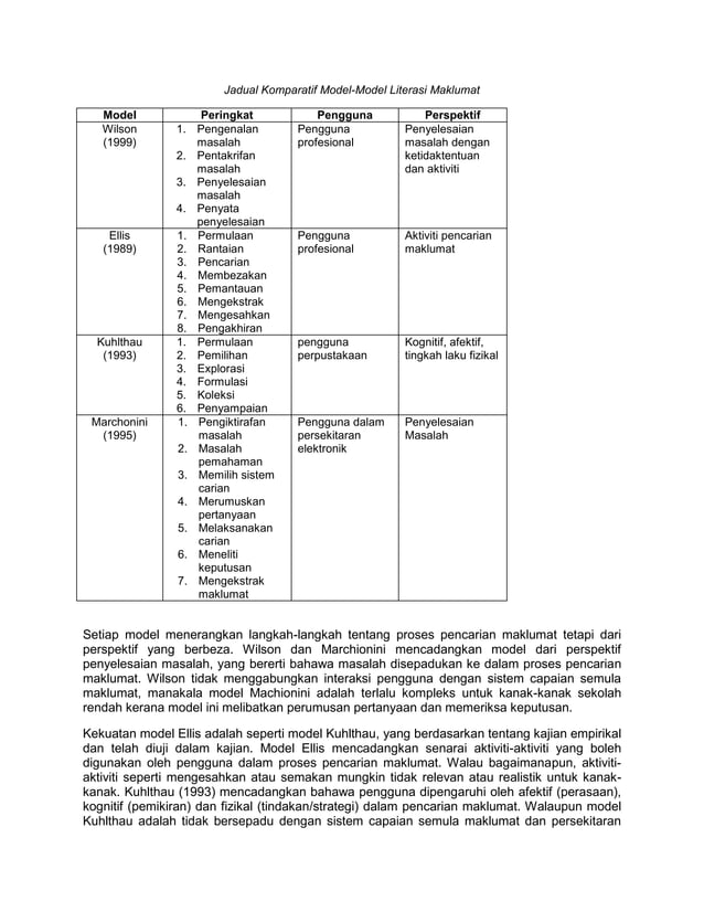 Buku Modul Literasi Maklumat 2016.pdf