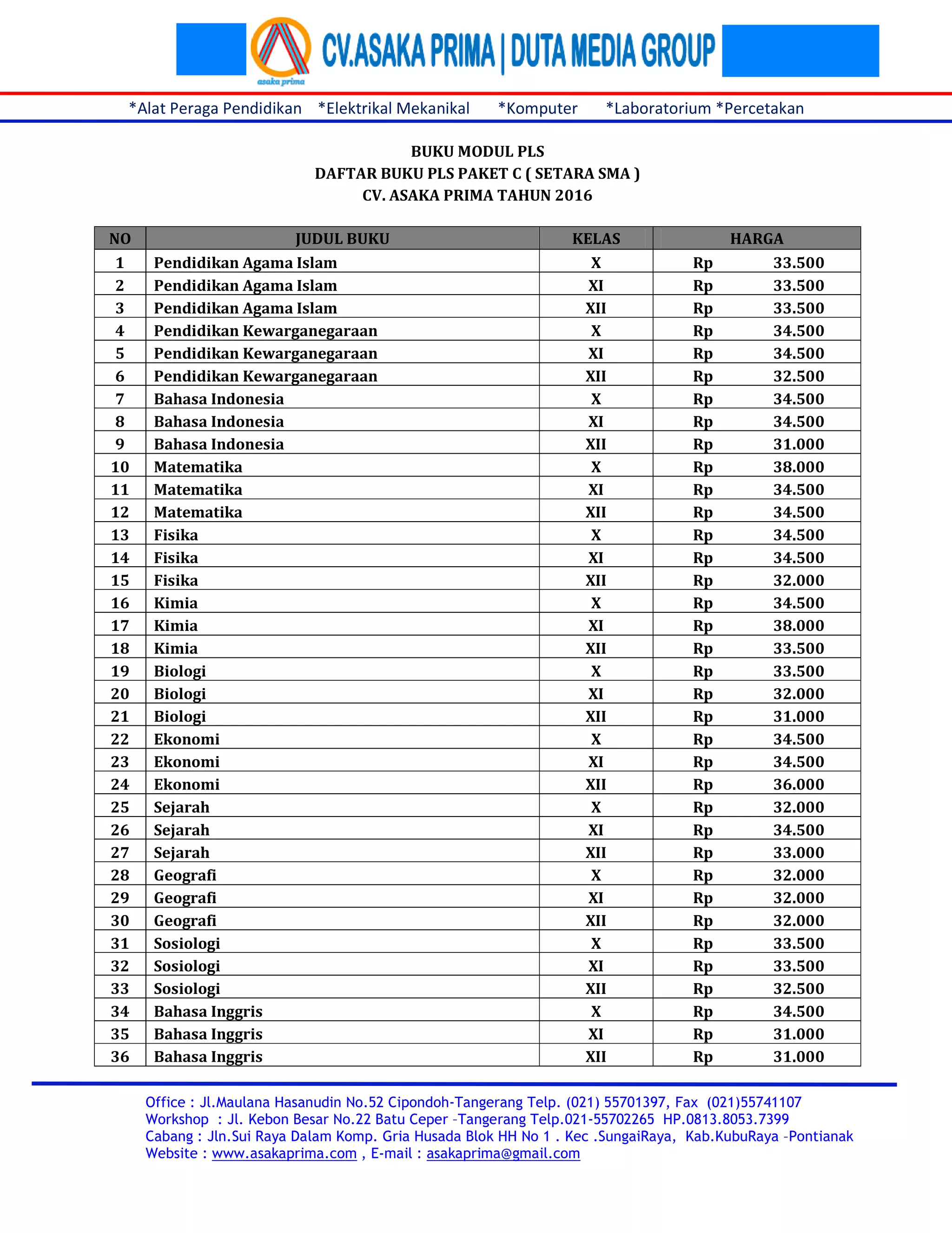 BUKU MODUL PLS PAKET ABC ~ BUKU PLS PAKET ABC TAHUN 2016 ASAKA PRIMA | PDF