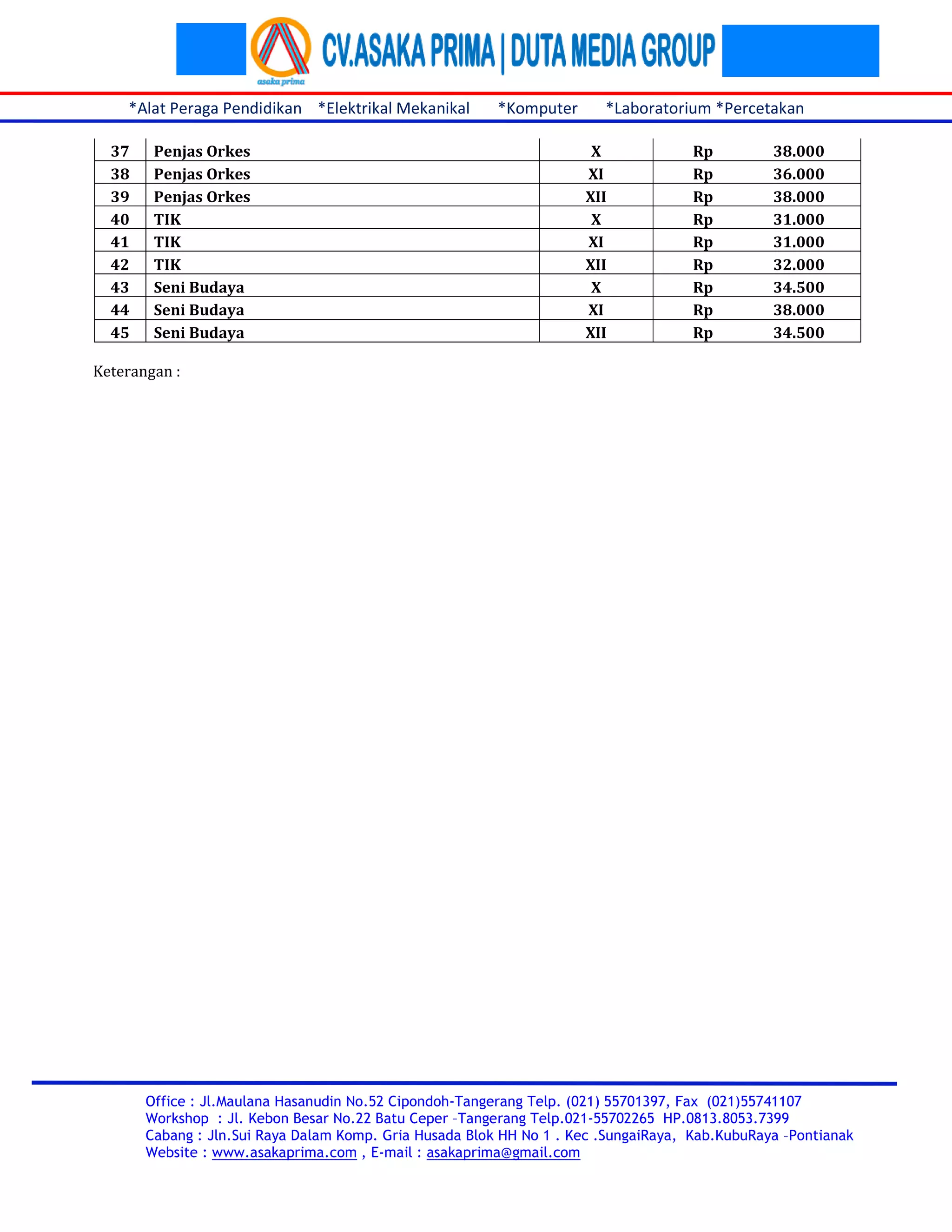BUKU MODUL PLS PAKET ABC ~ BUKU PLS PAKET ABC TAHUN 2016 ASAKA PRIMA | PDF