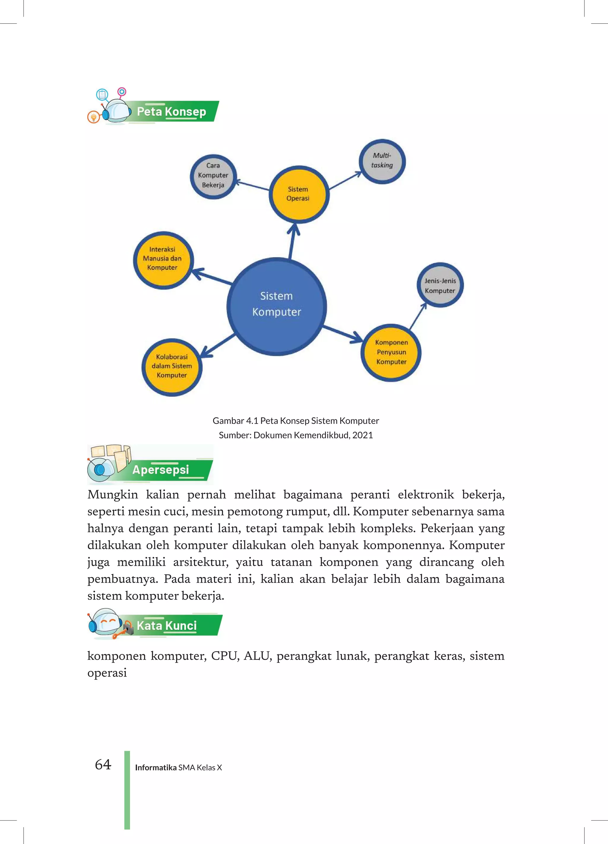 Buku Murid Informatika - Informatika Bab 4 - Fase E.pdf