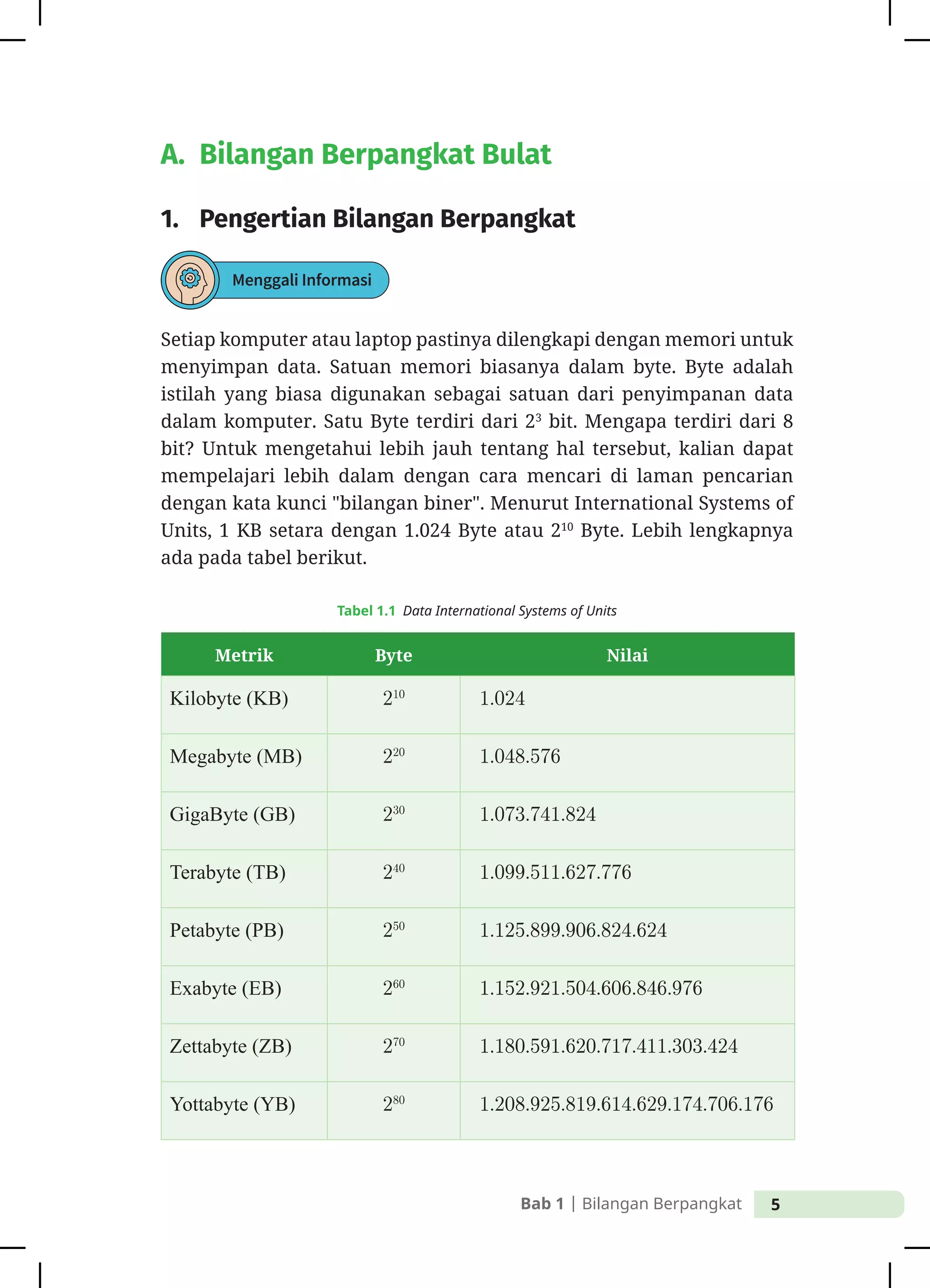 Buku Murid Matematika - Matematika - Panduan Khusus Bab 1 - Fase D.pdf