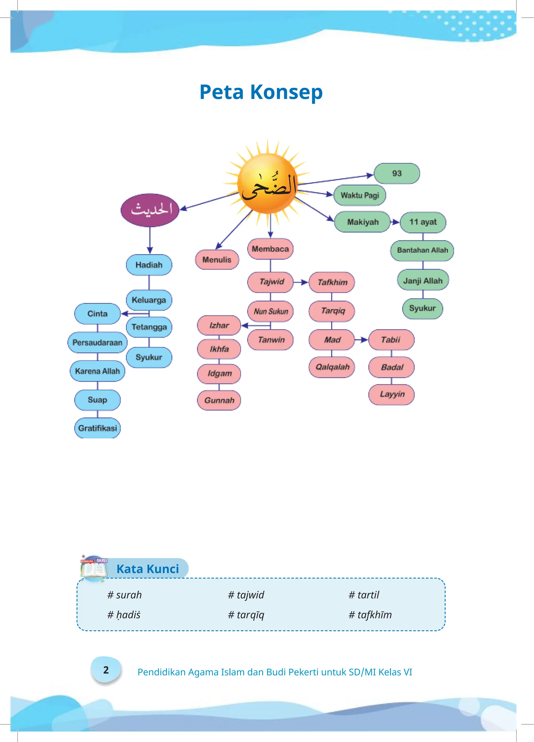 BUKU PAI KELAS 6 KURIKULUM MERDEKA.pdf 2024 | PDF