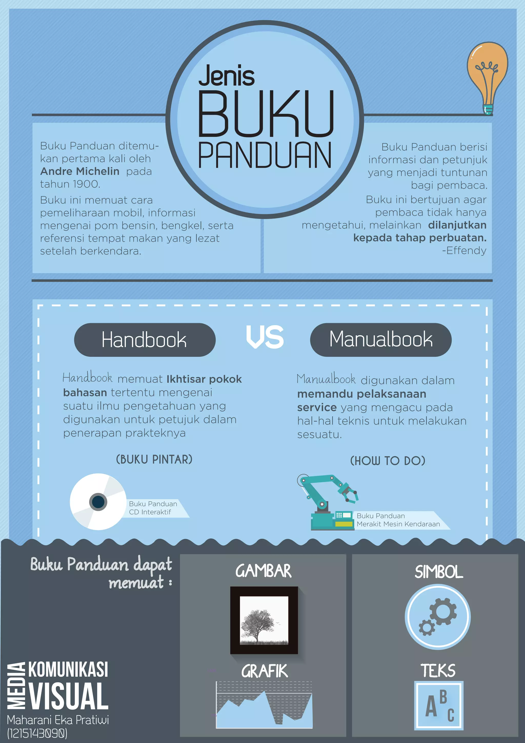 Infografis Buku Panduan | PDF