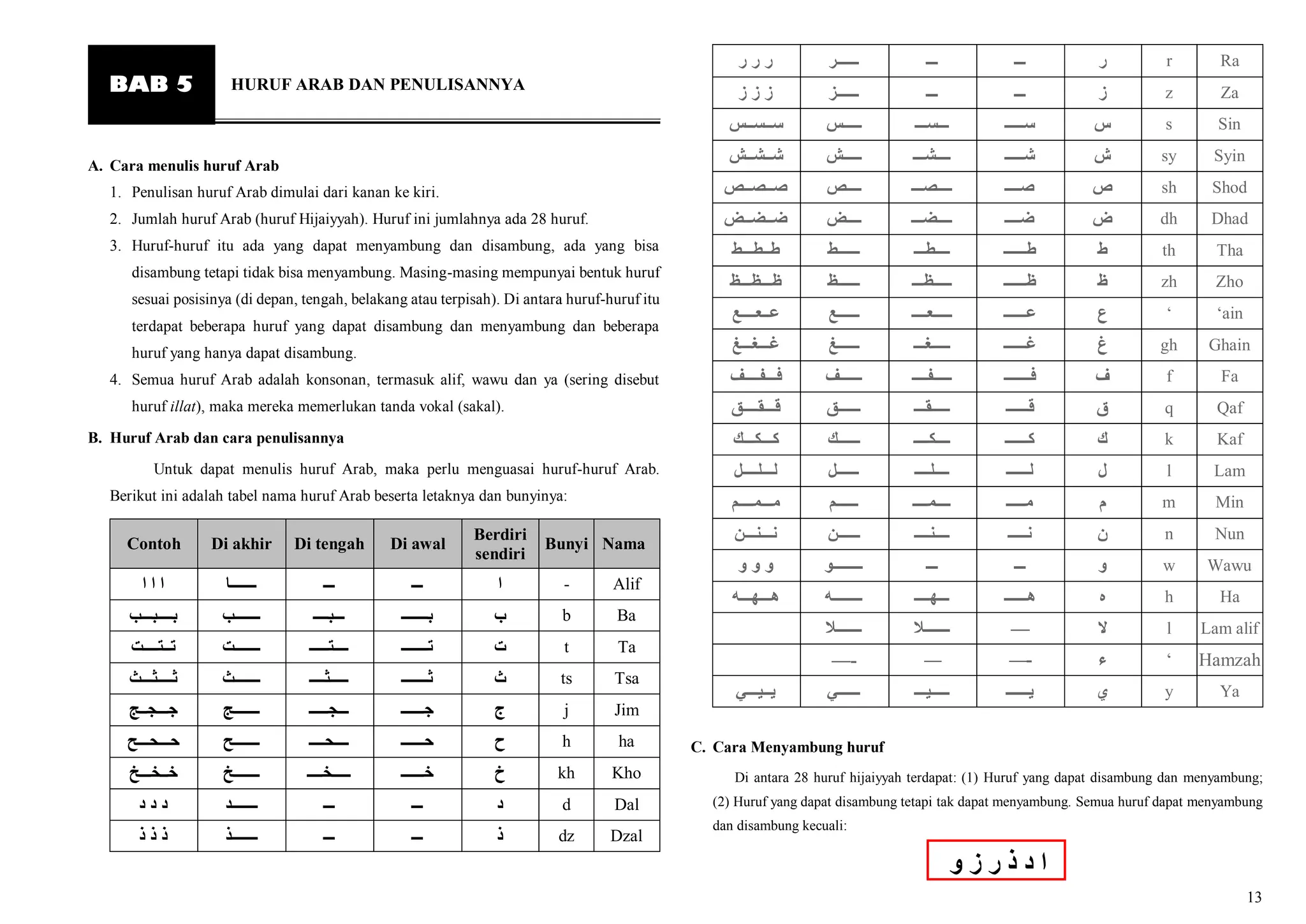 Buku Panduan tajwid lengkap dan praktis.pdf