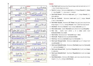 Buku Panduan tajwid lengkap dan praktis.pdf