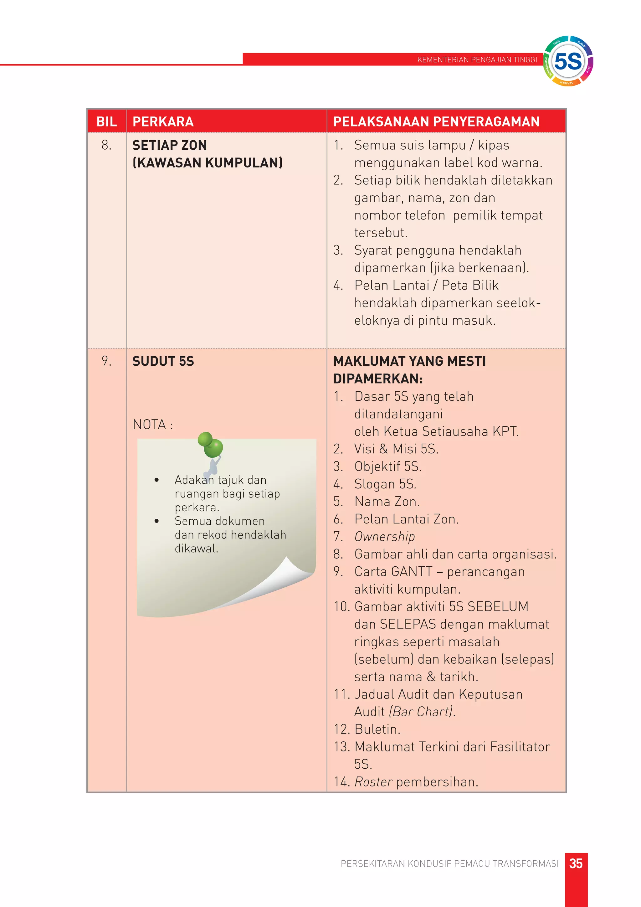 Buku panduan 5s_kpt | PDF