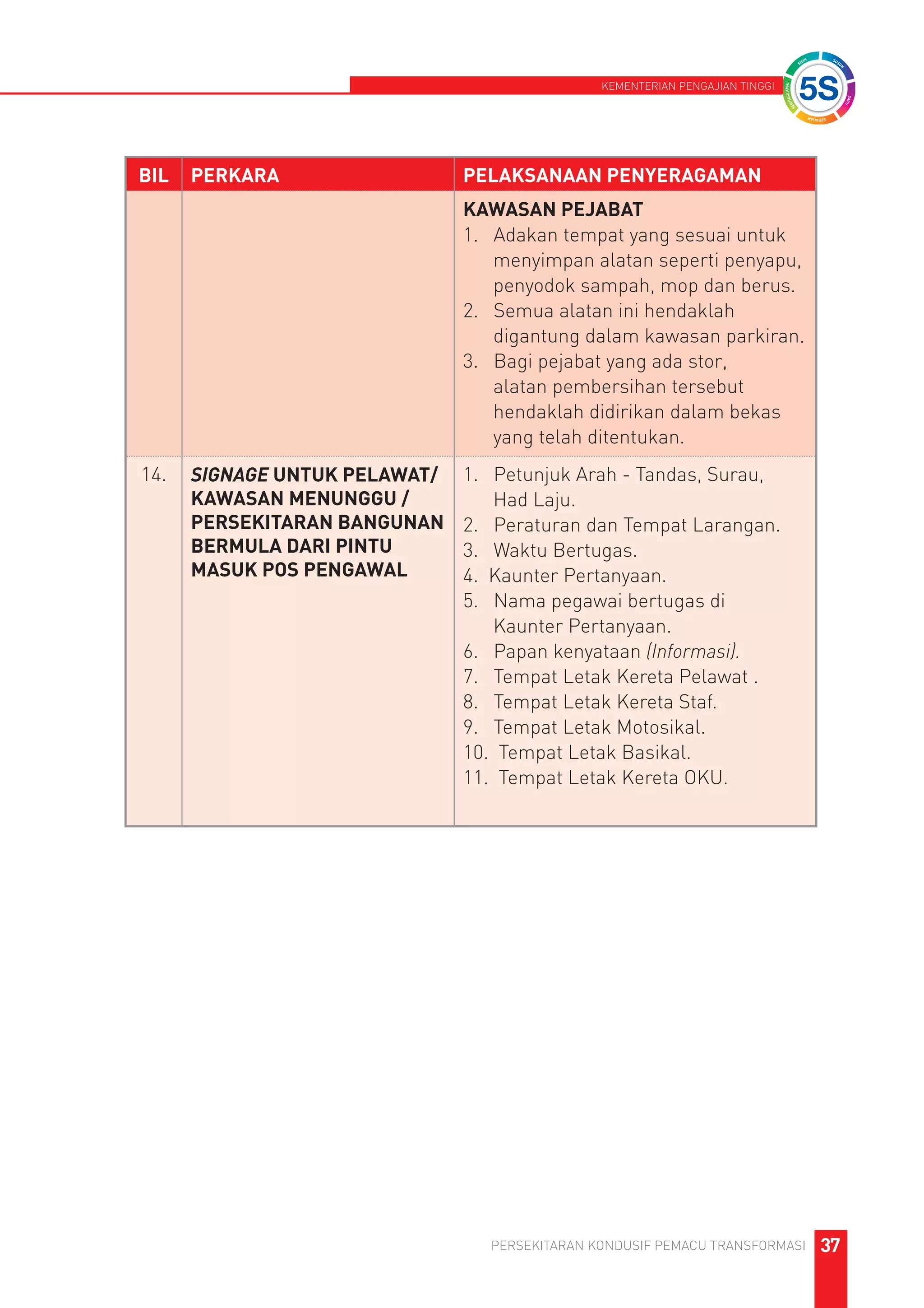 Buku panduan 5s_kpt | PDF