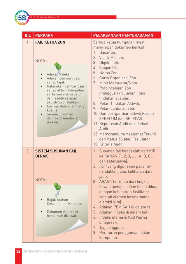Buku panduan 5s_kpt | PDF