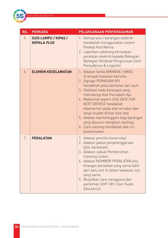 Buku panduan 5s_kpt | PDF