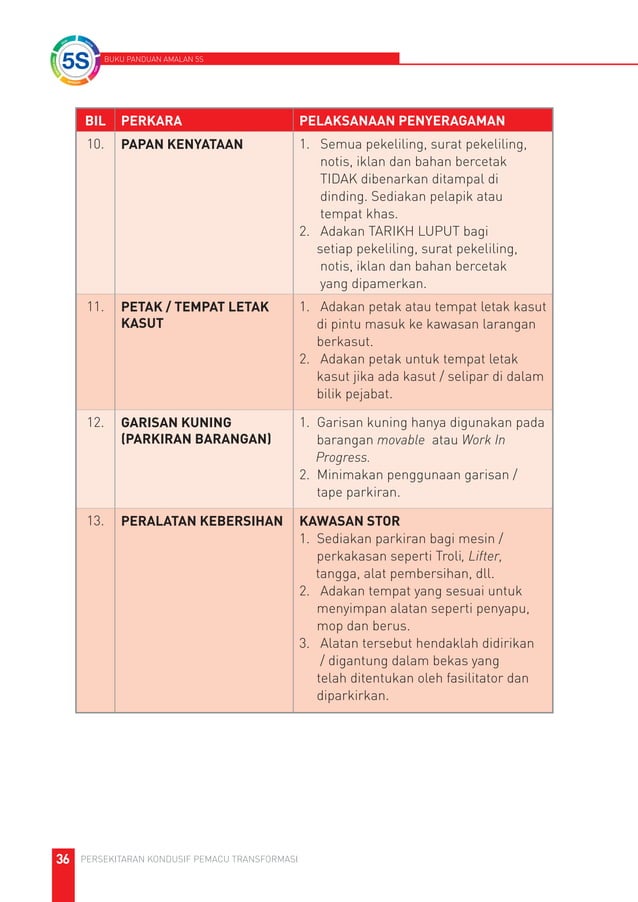 Buku panduan 5s_kpt | PDF