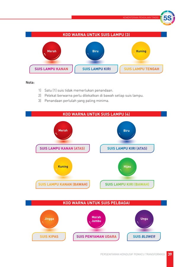 Buku panduan 5s_kpt | PDF