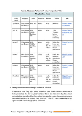 BUKU PANDUAN PENGGUNAAN AI KEMENDIKBUD.pdf