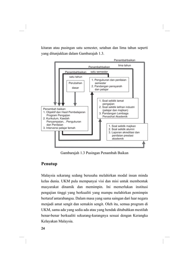 Buku panduan amalan_pengajaran_dan_pembelajaran_berkesan | PDF