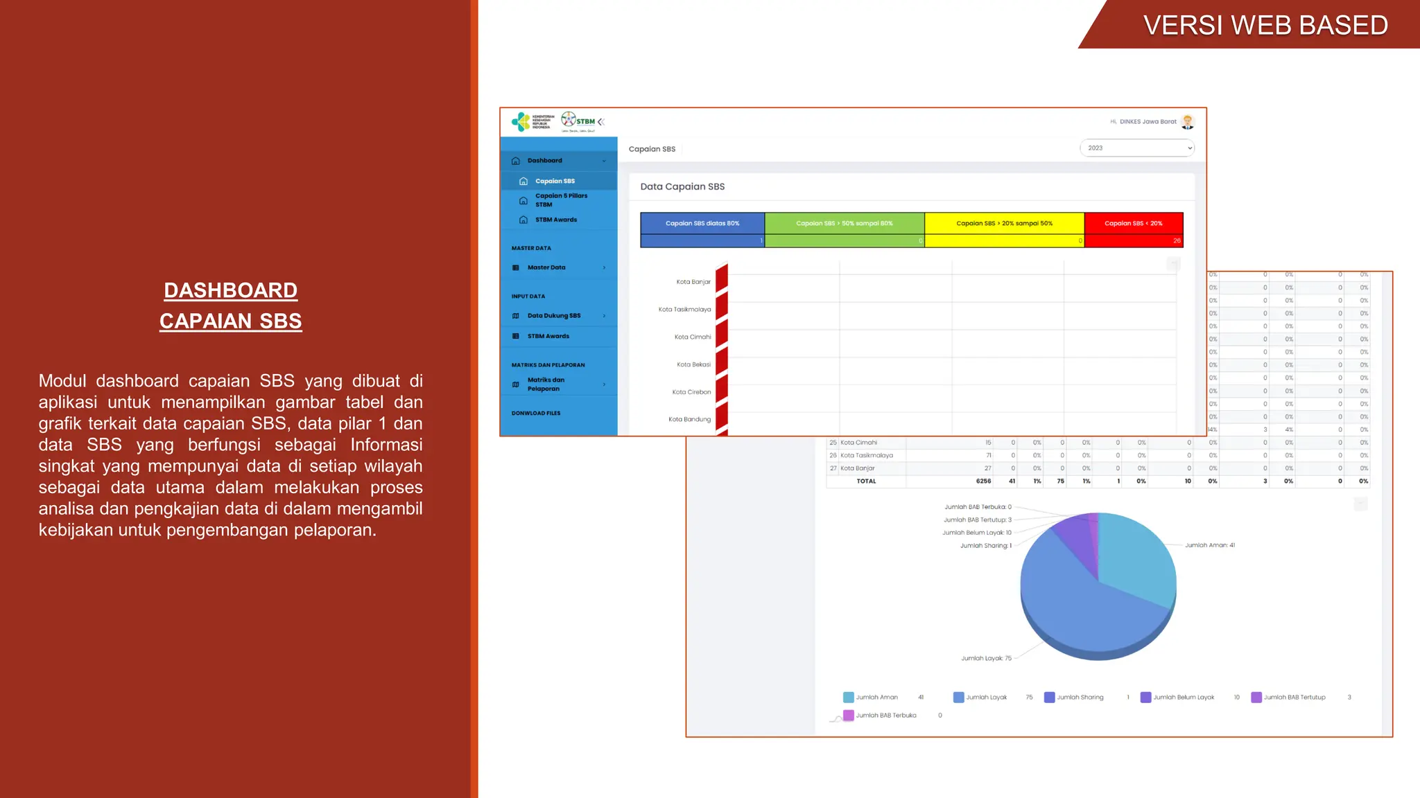 Panduan Aplikasi E - Monev STBM Versi Web Based dan Android User ...