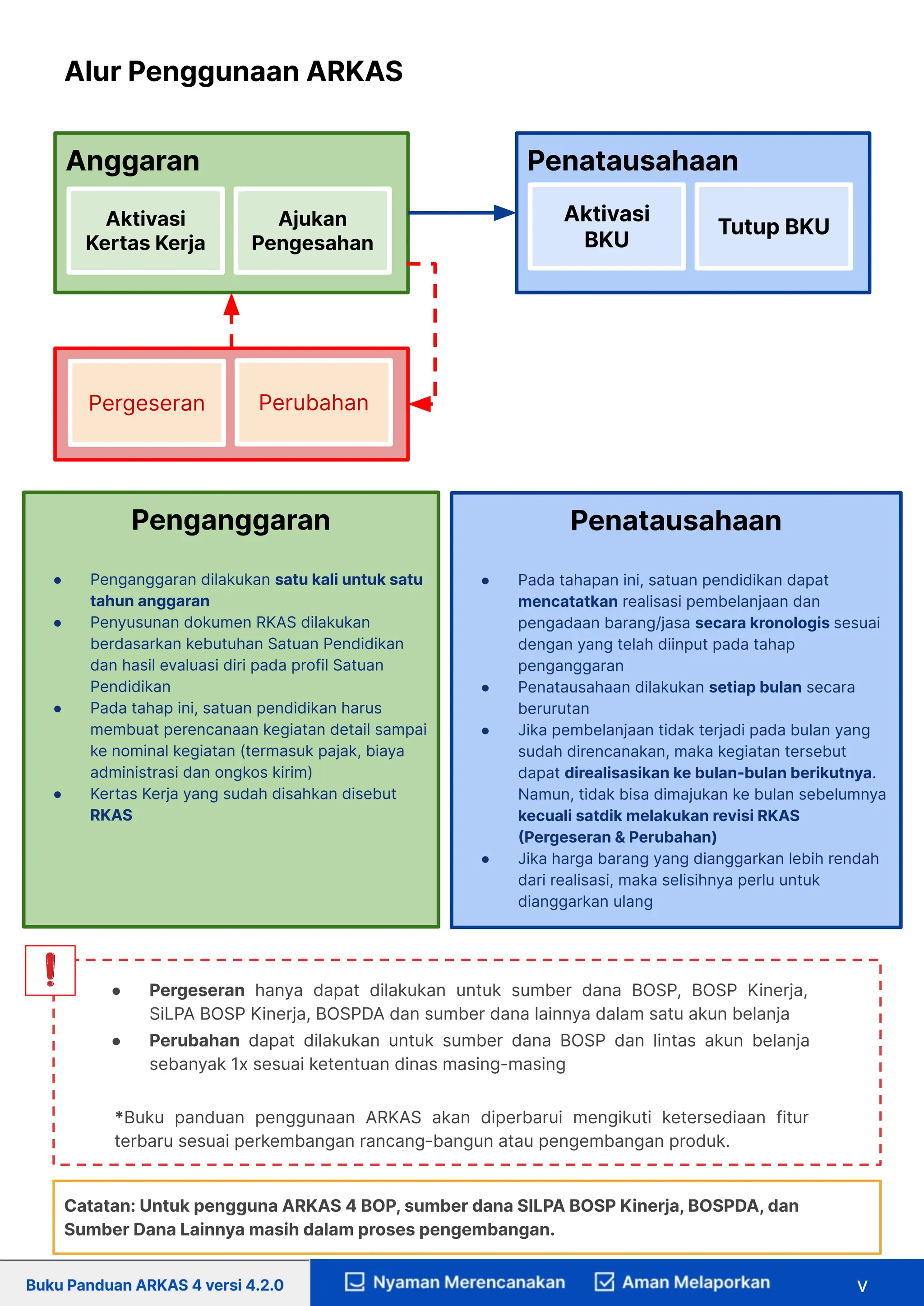 Buku Panduan ARKAS 4 versi 4.2.0.2024pdf | PDF