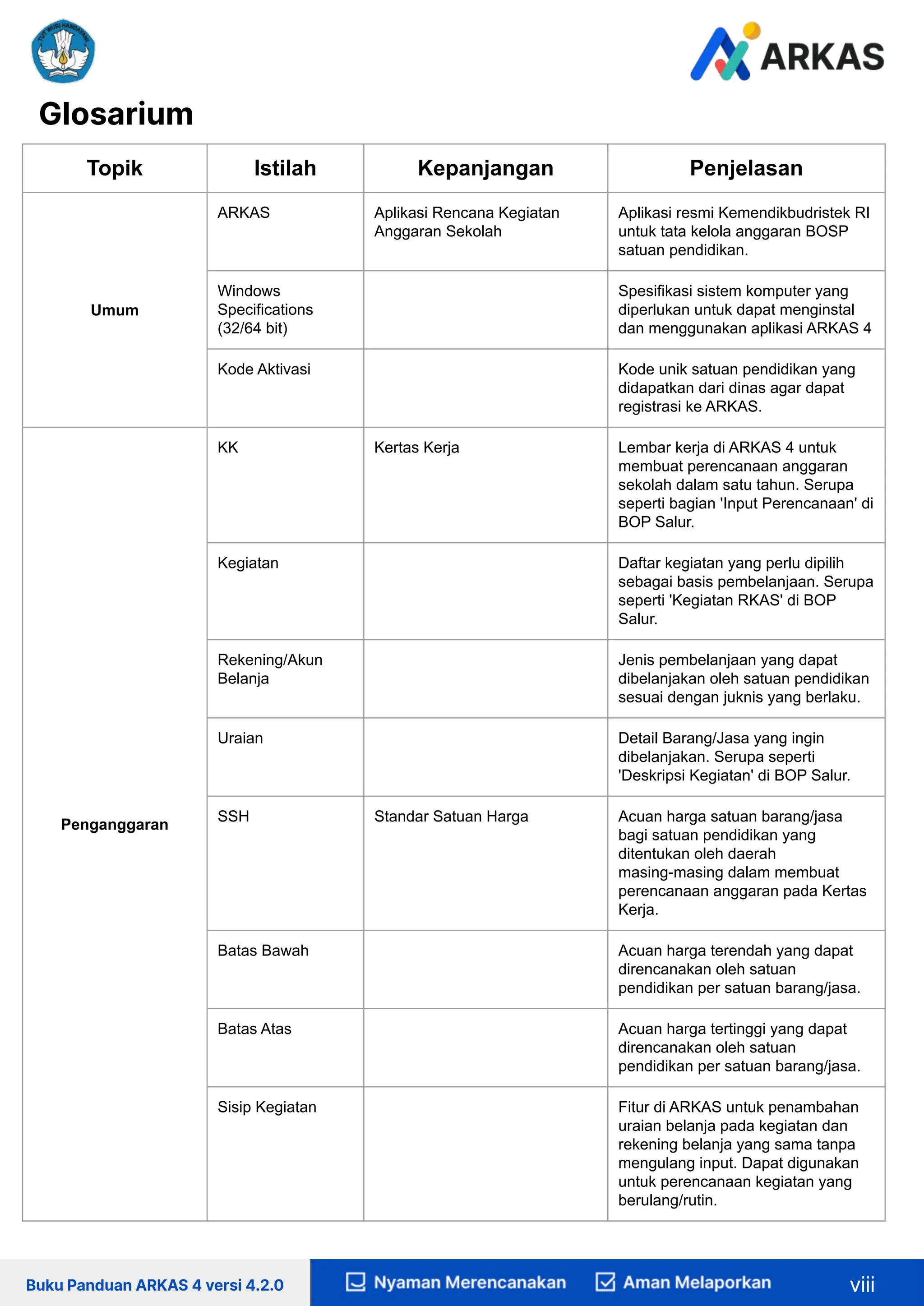 Buku Panduan ARKAS 4 versi 4.2.0.2024pdf | PDF