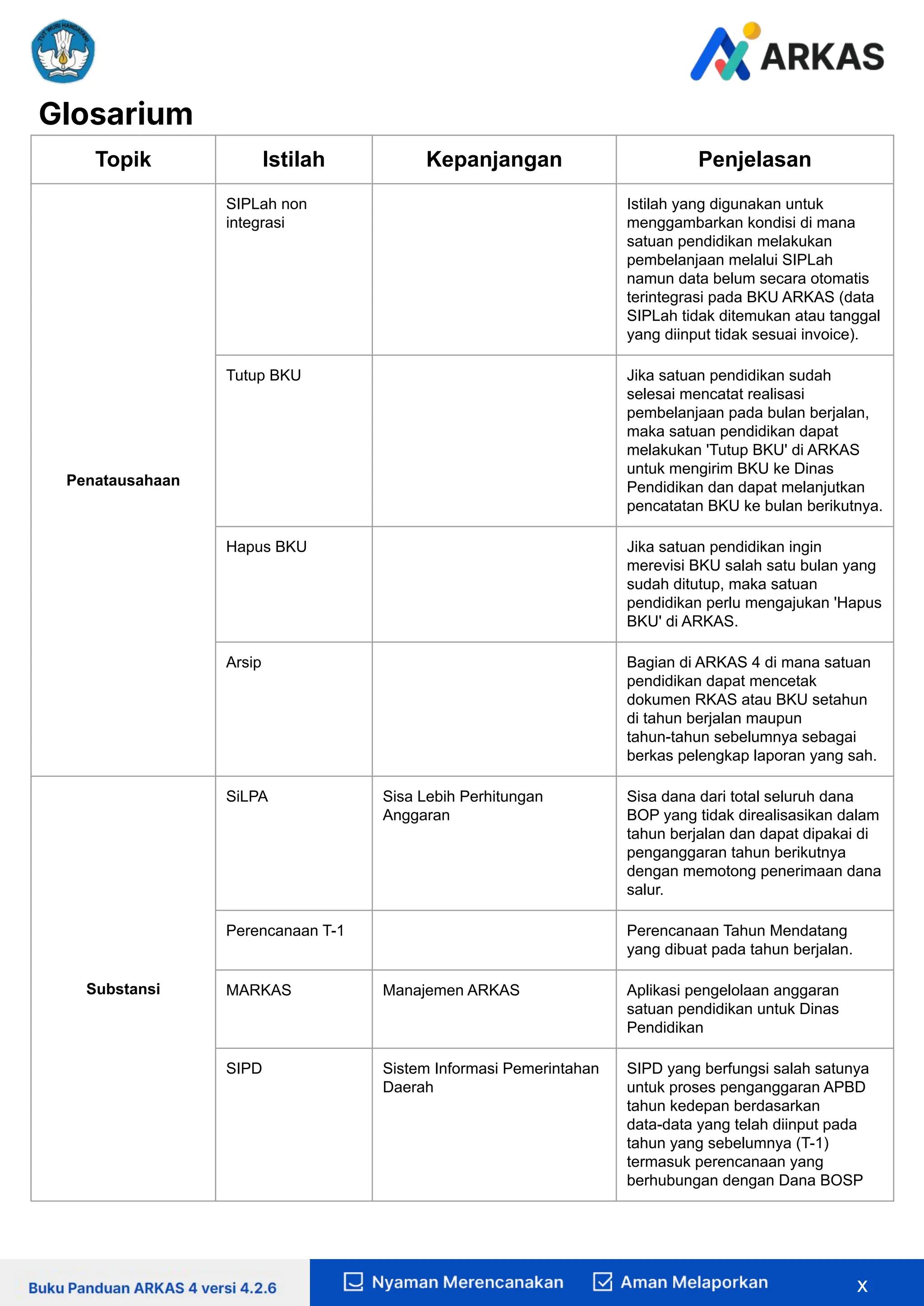 Buku Panduan ARKAS 4 versi 4.2.6 aplikasi rencana kegiatan anggaran ...