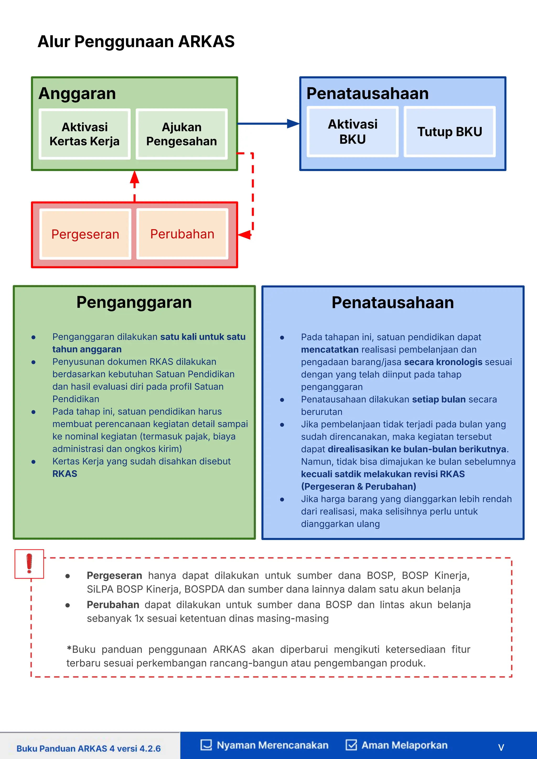 Buku Panduan ARKAS 4 versi 4.2.6 aplikasi rencana kegiatan anggaran ...