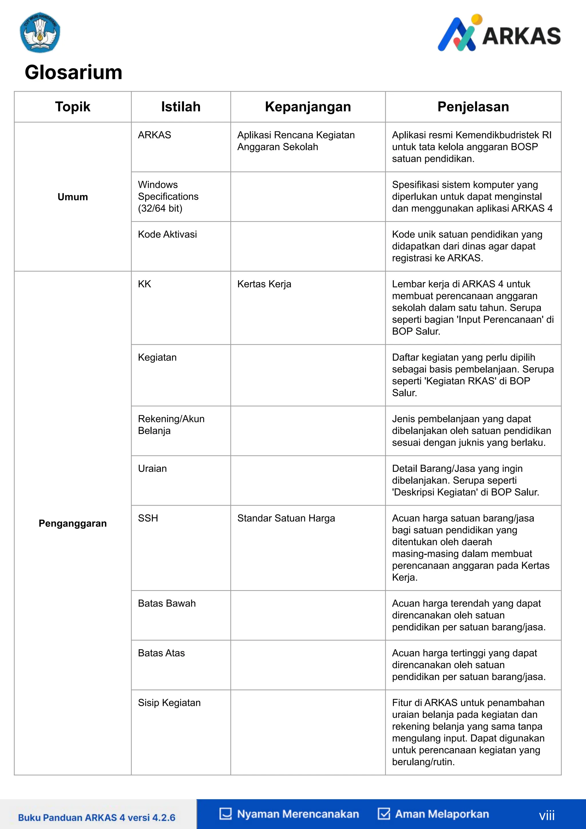 Buku Panduan ARKAS 4 versi 4.2.6 aplikasi rencana kegiatan anggaran sekolah.pdf