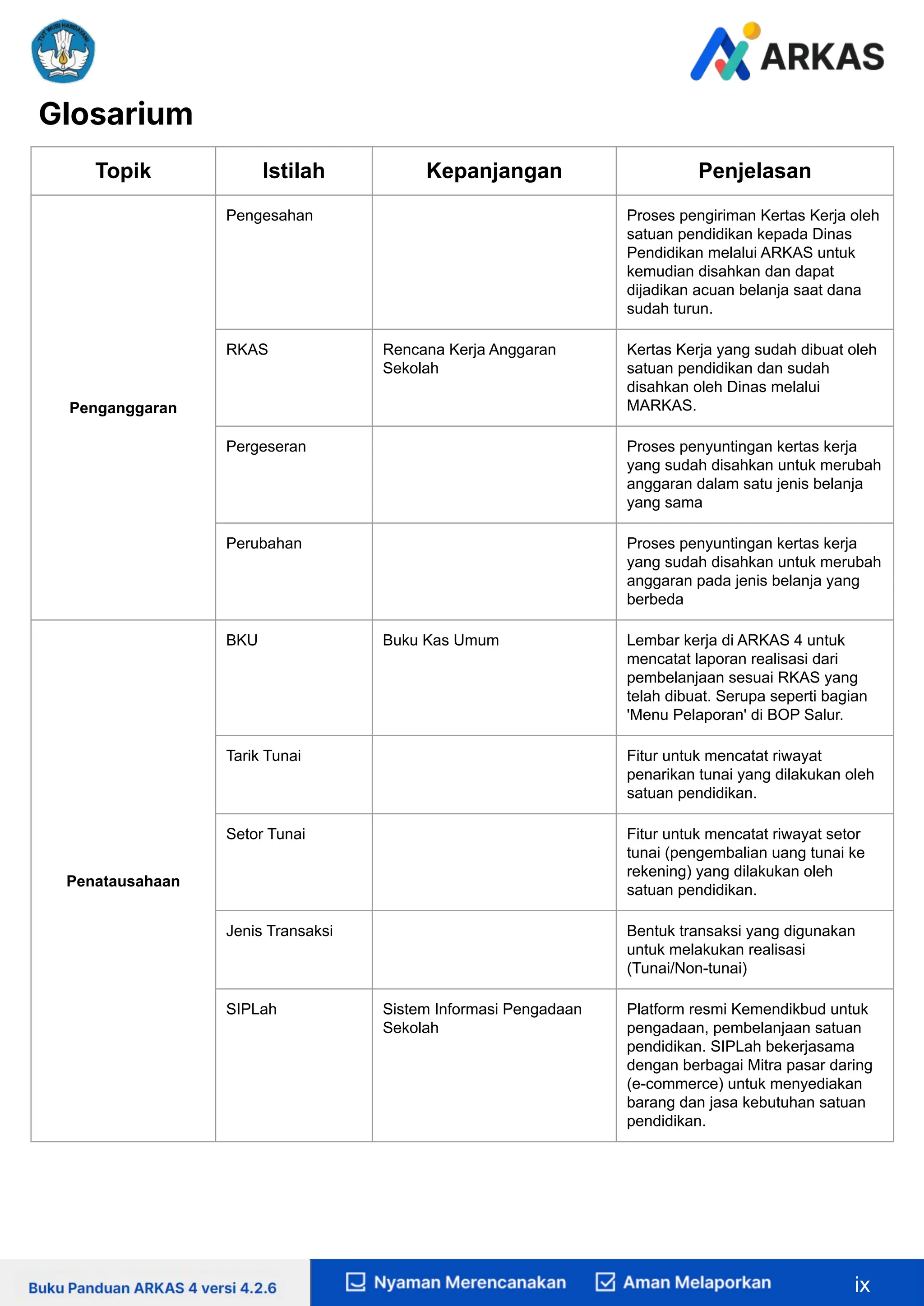 Buku Panduan ARKAS 4 versi 4.2.6 aplikasi rencana kegiatan anggaran ...