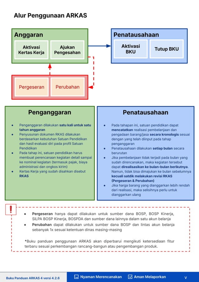 Buku Panduan ARKAS 4 versi 4.2.6 aplikasi rencana kegiatan anggaran ...