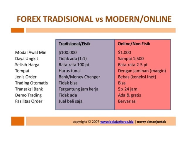 Buku panduan belajar forex | PDF