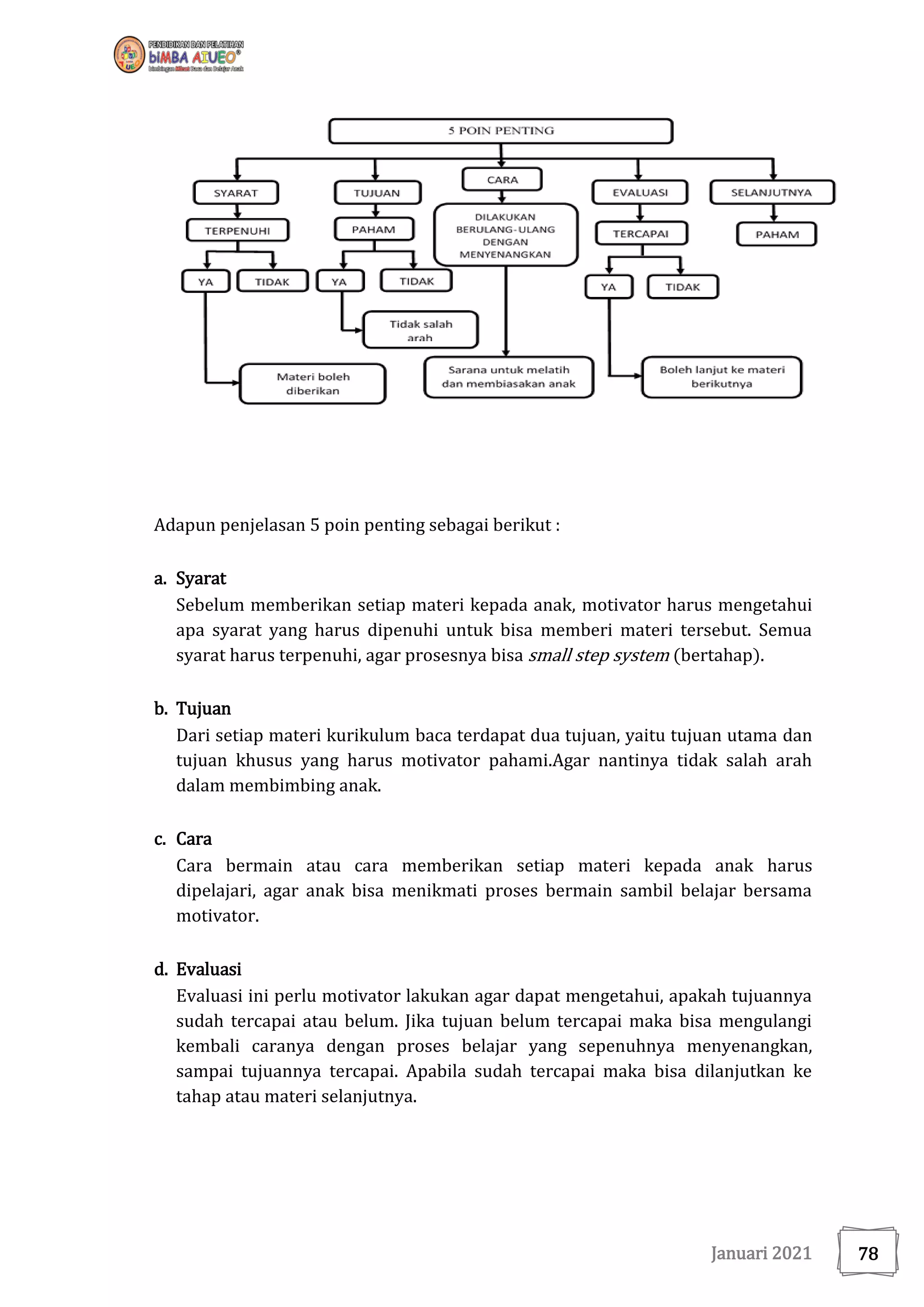 Buku Panduan biMBA AIUEO (Januari 2021) | PDF