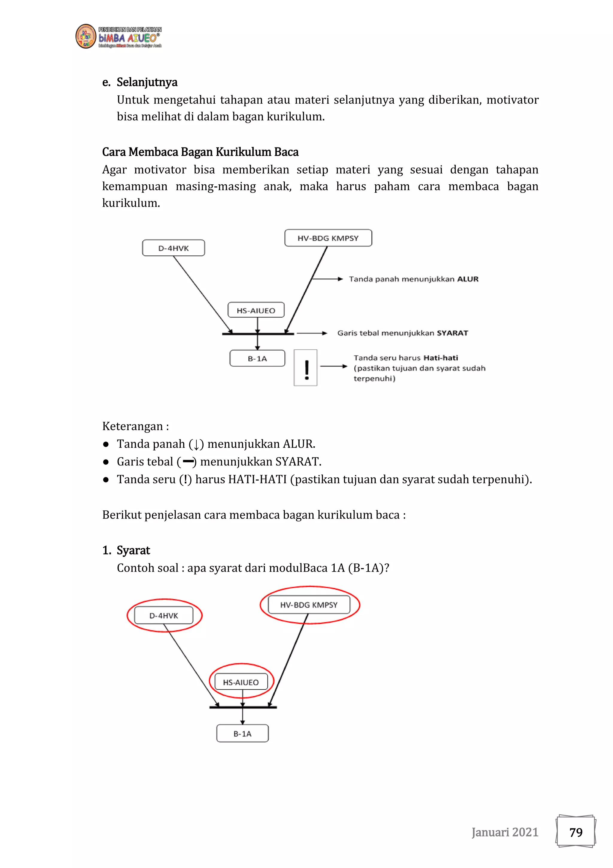 Buku Panduan biMBA AIUEO (Januari 2021) | PDF
