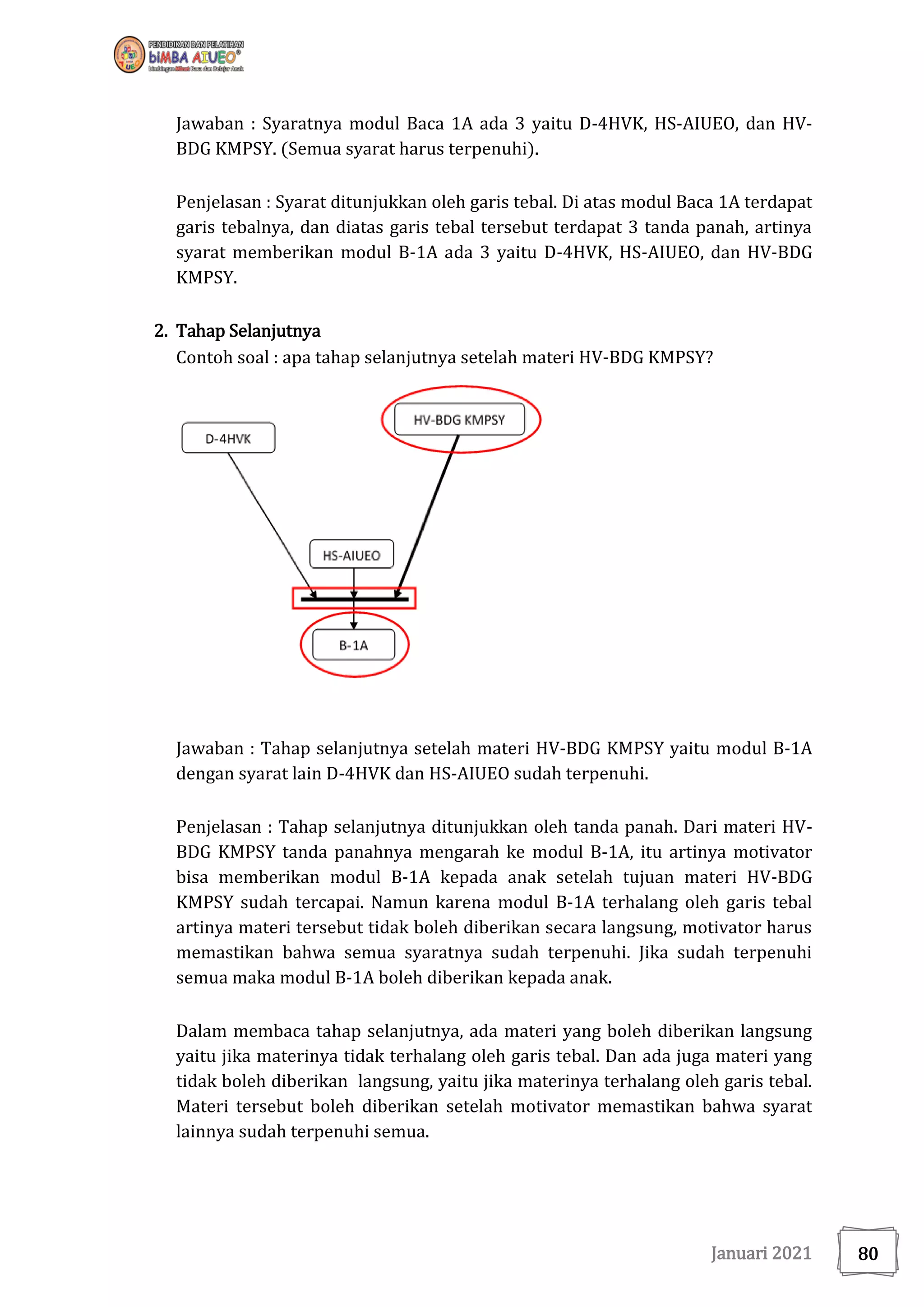 Buku Panduan biMBA AIUEO (Januari 2021) | PDF