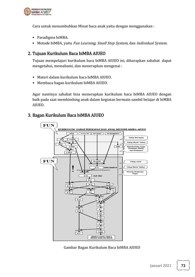 Buku Panduan biMBA AIUEO (Januari 2021) | PDF