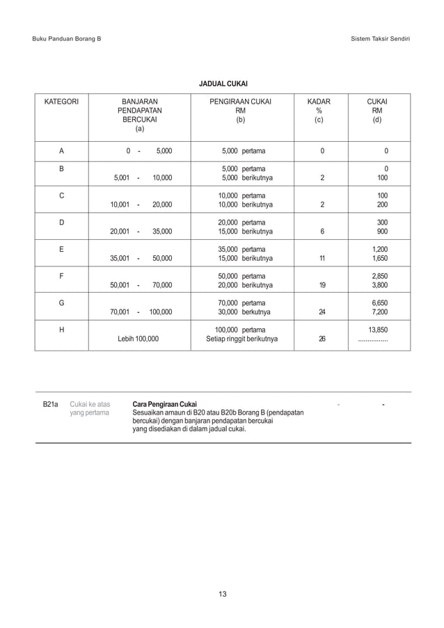 Buku Panduan Borang B Pdf