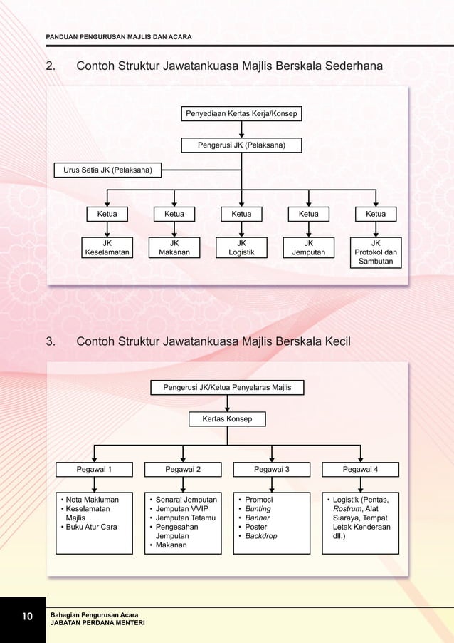 Panduan Pengurusan Majlis Rasmi | PDF