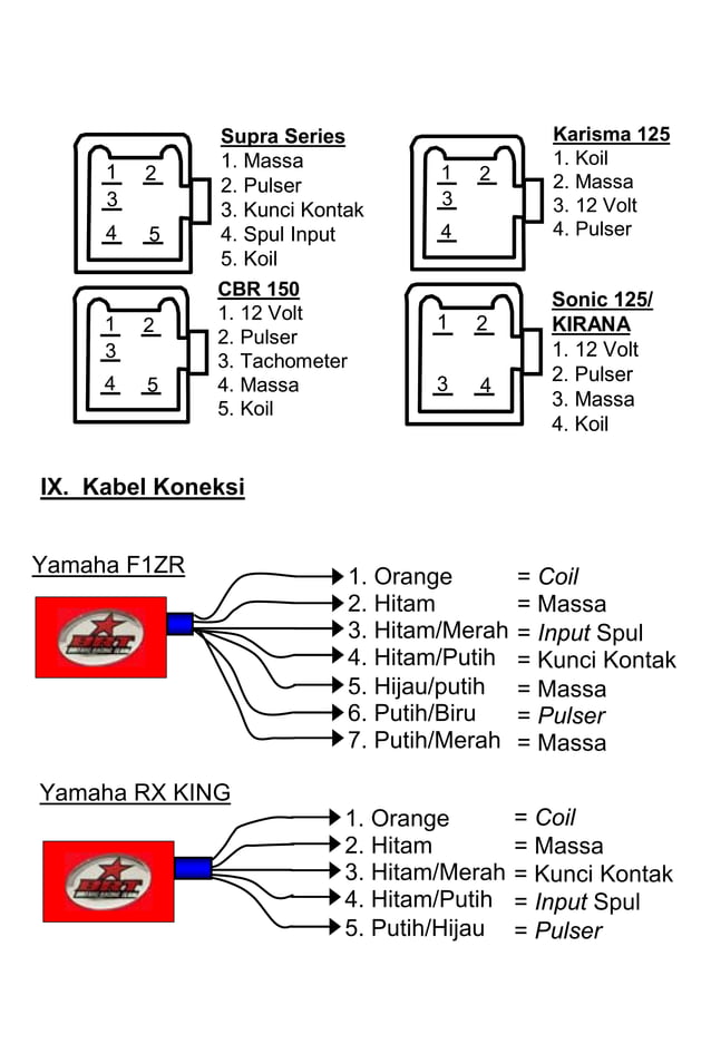 Buku panduan cdi brt