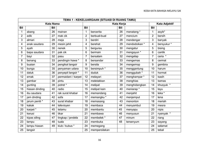 Buku Panduan Daftar Kosa Kata Bahasa Melayu SJK v3 | PDF